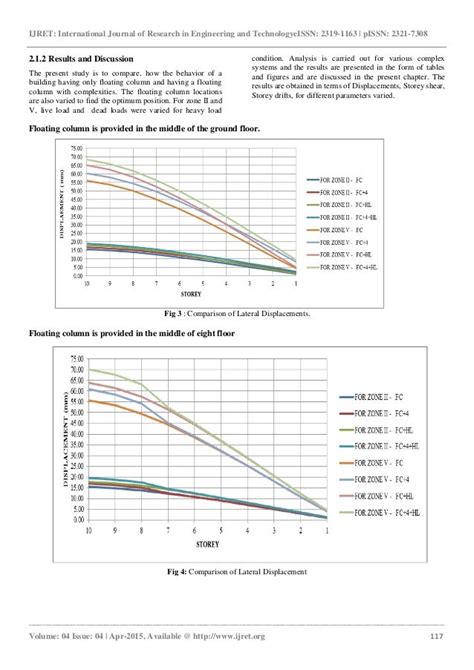 pushover analysis of rc frame structure with floating column and soft…