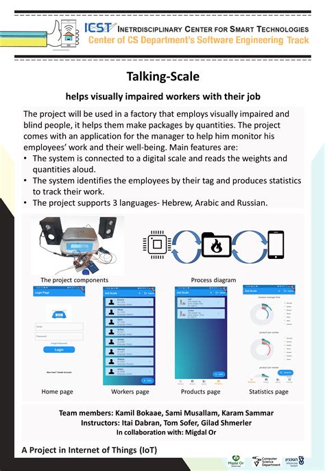 Github Musallamsamitalking Scale