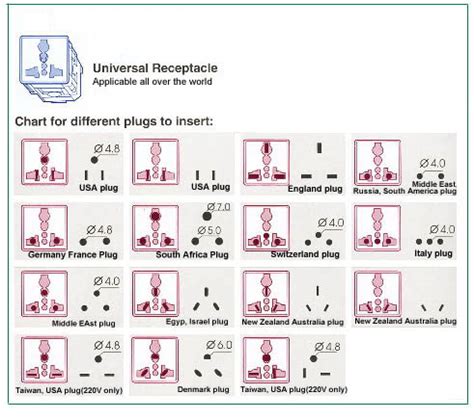 Iec Connector Chart Ponasa