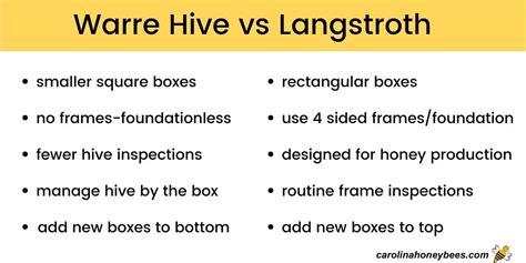 The Warre Hive A Different Approach To Beekeeping Carolina Honeybees