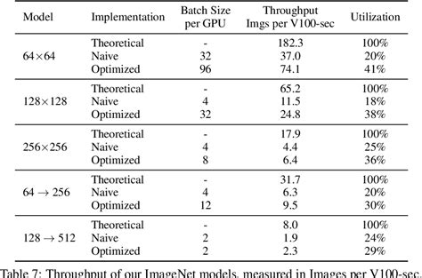 Pdf Diffusion Models Beat Gans On Image Synthesis Semantic Scholar