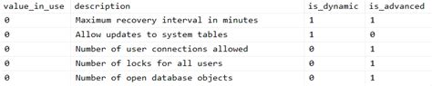 SDU Tools SQL Server System Configurations And What S Changed The Bit Bucket