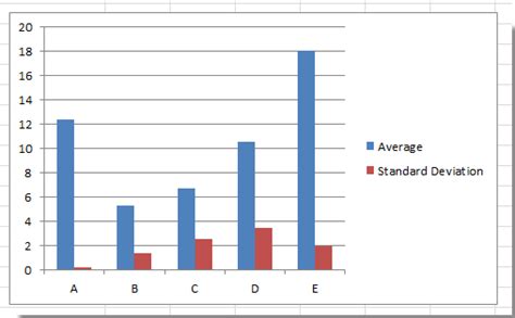 How To Add A Border Around A Graph In Excel