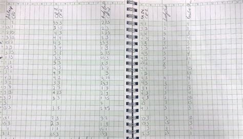 I Switched To Standards Based Grading—why Im Loving It We Are Teachers