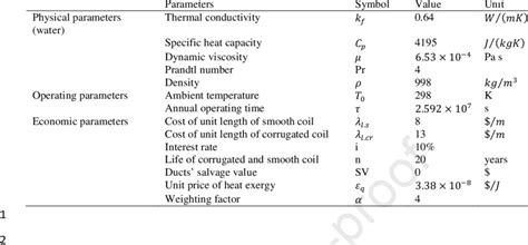 Parameters Used In Evaluation Of Thermo Economic Performance