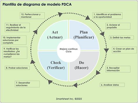 Plantillas Formularios Y Ejemplos Gratuitos De Pdca
