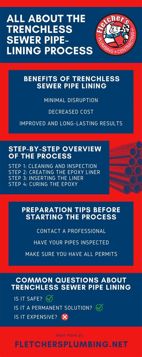All About The Trenchless Sewer Pipe Lining Process