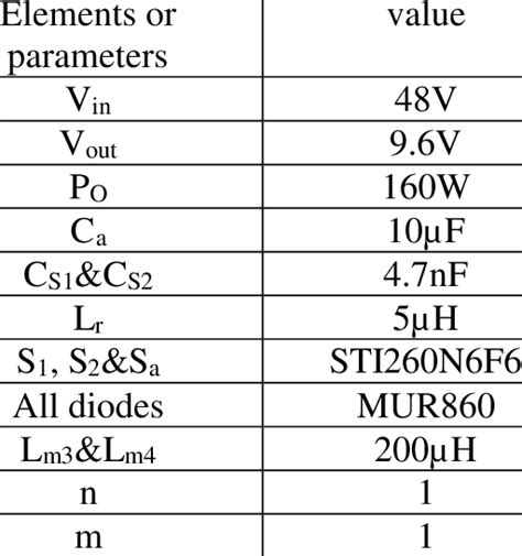 The Specification Of The Proposed Converter Download Scientific Diagram