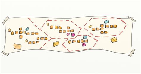 using event storming and ddd to prototype micro services and nfrs 1