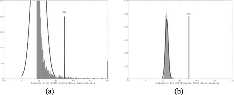 figure 3 from a robust optimisation strategy for metal forming