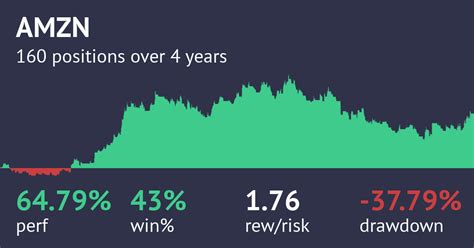 Inside Bar Breakout Long 1 Hour Strategy Trendspider Store