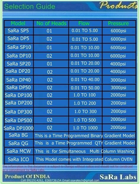 Hplc Pump Selection Guide For Industrial Use At Rs 200000piece In