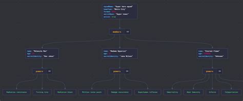 Visualiser Les Données Dun Json Sous Forme De Diagramme Dév Web Shevarezo`blog