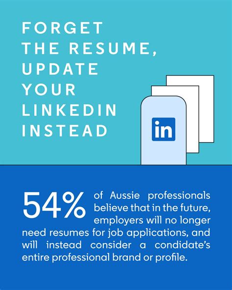 Mahesh Kumar Bharath On Linkedin What Are You Waiting For Just Build Your Professional Brand