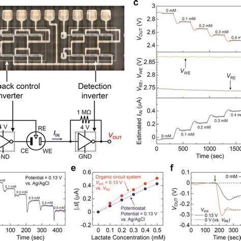 Pdf A Printed Organic Circuit System For Wearable Amperometric