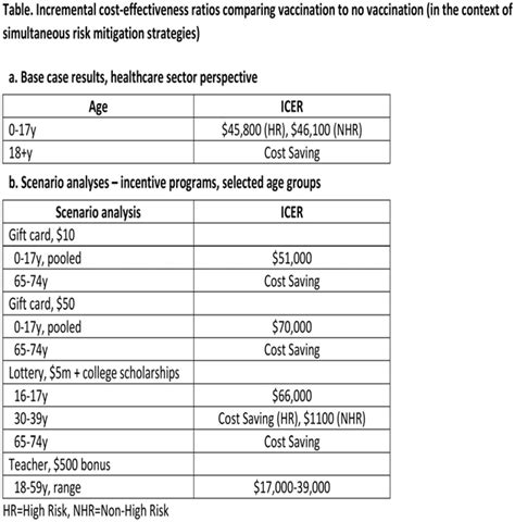 Functional Comorbidity Index Calculator CharieseAdilyn