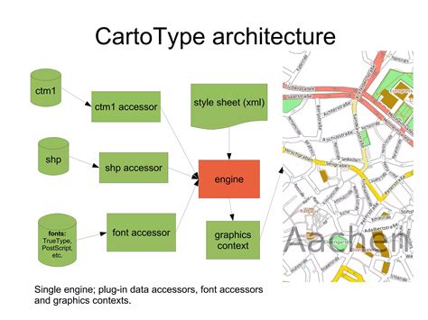 Cartotype And Openstreetmap Odp