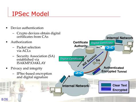 PPT IPSec PowerPoint Presentation Free Download ID