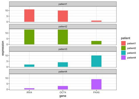 4 1 clustering grouping samples based on their similarity computational genomics with r