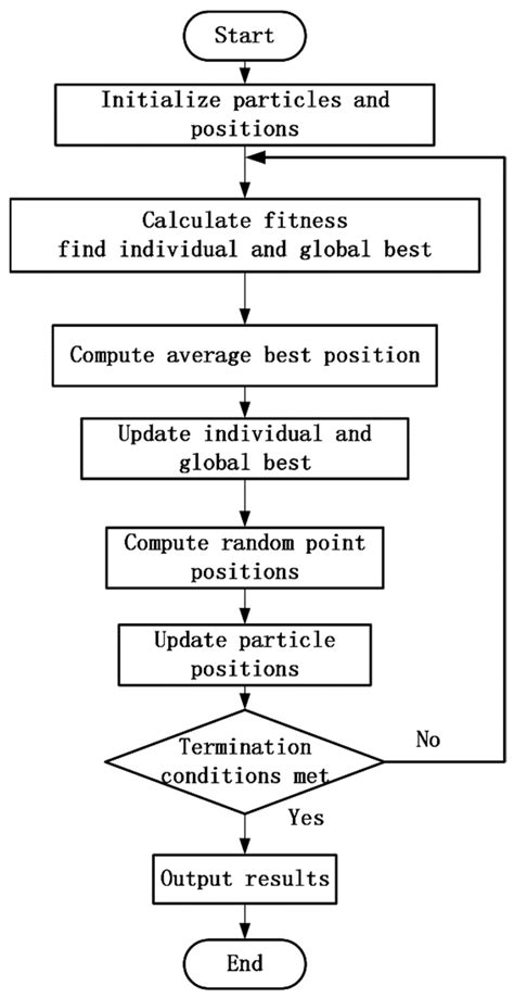 Optimization Of Ship Permanent Magnet Synchronous Motor Adrc Based On