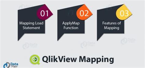 Qlikview Tutorials Archives Page 2 Of 12 Dataflair