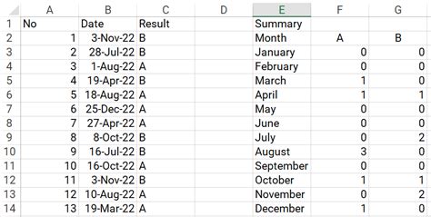Countifs With Months And Data Variable Rexcel