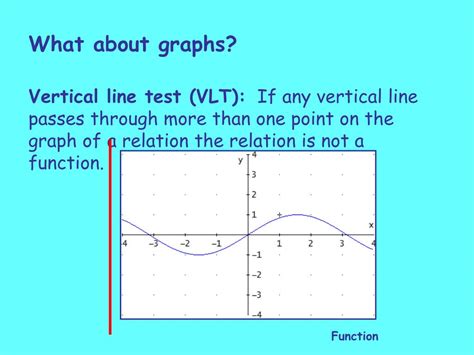 Ppt 16 Relations And Functions Powerpoint Presentation Free