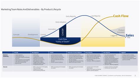 Demystifying Business Marketing A Guide For Non Marketers By The