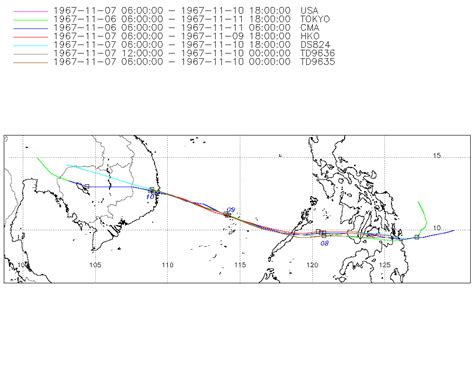Ibtracs International Best Track Archive For Climate Stewardship