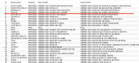 Spring Boot🌿 Crud 게시판 만들기3 Crud기능구현