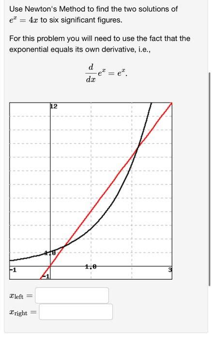 Solved Use Newton S Method To Find The Two Solutions Of Chegg Com