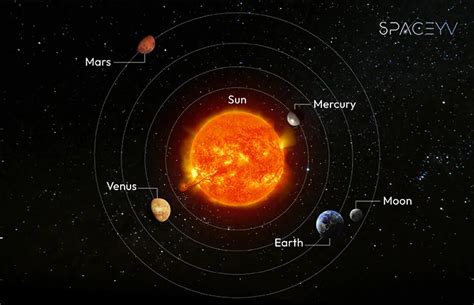 Which Of The Terrestrial Planets Is The Largest Space Facts Spaceyv