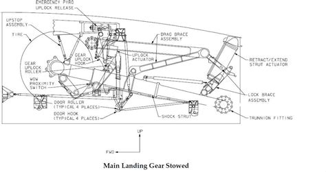 Space Shuttle Landing And Deceleration Systems See What Thelanding And