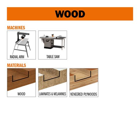 Locked Dado Pro Set 23031208m Industrial Saw Blades Cmt Orange