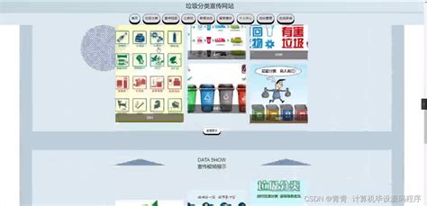Java Jsp垃圾分类宣传网站04811 独有源码 如何找到适合自己的毕业设计的指南 Csdn博客