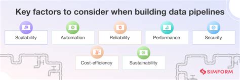 Building A Data Pipeline Dont Overlook These Factors
