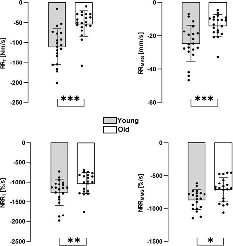 Rate Of Torque Left Panel And Mmg Right Panel Reduction In The Two