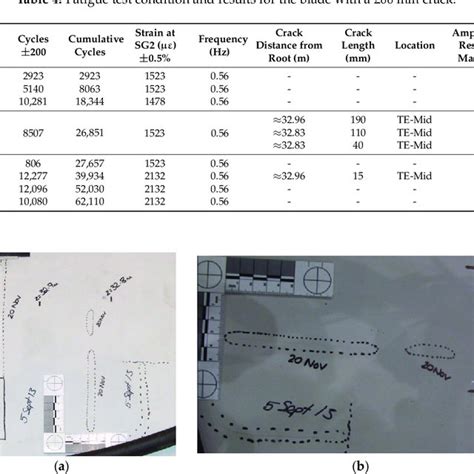 Pdf Full Scale Fatigue Testing Of A Wind Turbine Blade In Flapwise