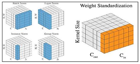 object detection with low capacity gpu systems using improved faster r cnn