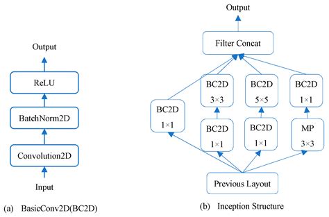 Penetration State Identification Of Aluminum Alloy Cold Metal Transfer Based On Arc Sound