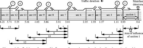 Figure 5 From Performance Evaluation Of Adaptive Ramp Metering