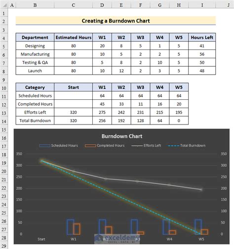 Burndown Chart In Excel Create And Customize Exceldemy