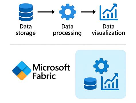 ‏microsoftfabric Dataanalytics Dataplatform Datamanagement