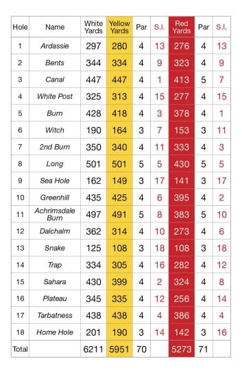 Brora Golf Club A Historic Haven Of Golfing Excellence