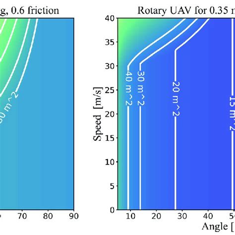 Isoparametric 2 D Plot Of Critical Area For Various Impact Angle And Download Scientific