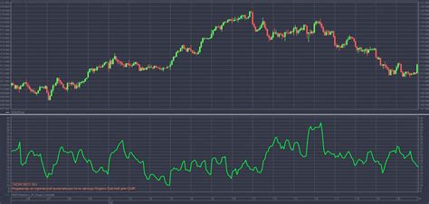 Индикатор исторической волатильности по методу Rogers Satchell для Quik