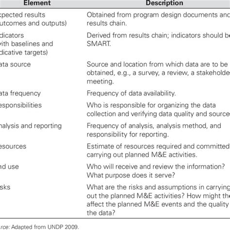 Pdf Impact Evaluation In Practice