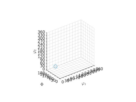 Rotations The Class Rotation Dochelp Toolbox