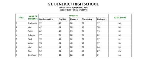 An Html Table Assignment