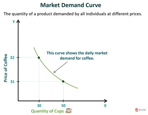 demand curve in economics examples types how to draw it